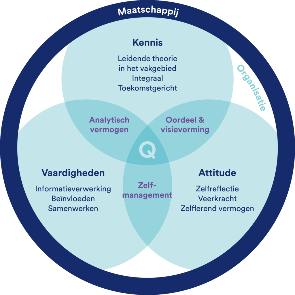 Visie op leren en onderwijsmethode Visie op leren en onderwijsmethode