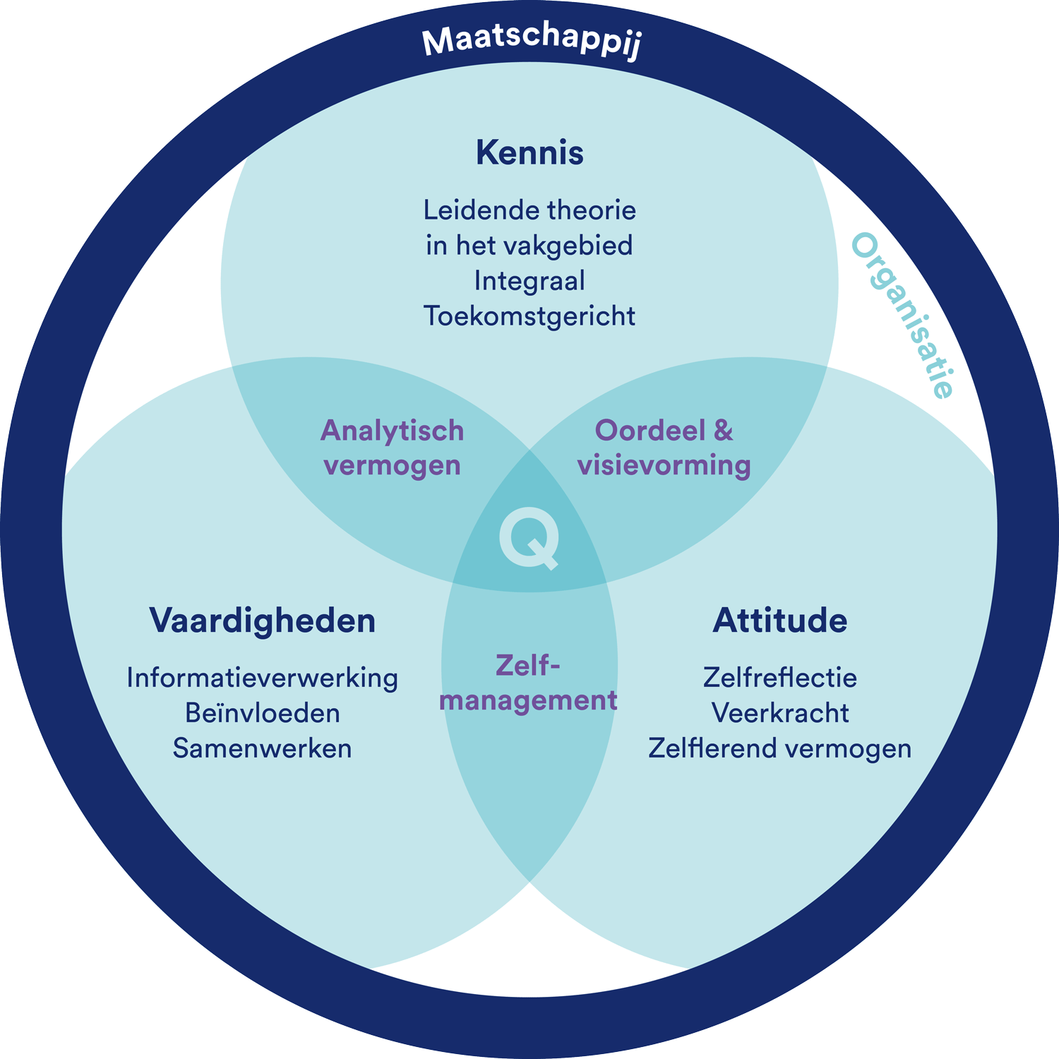 Visie op leren en onderwijsmethode